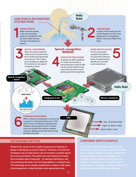 Build your own Robi Robot | De Agostini | ModelSpace