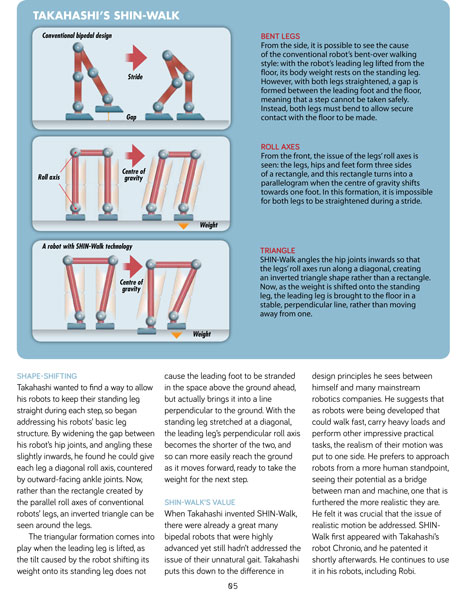 Build your own Robi Robot | De Agostini | ModelSpace